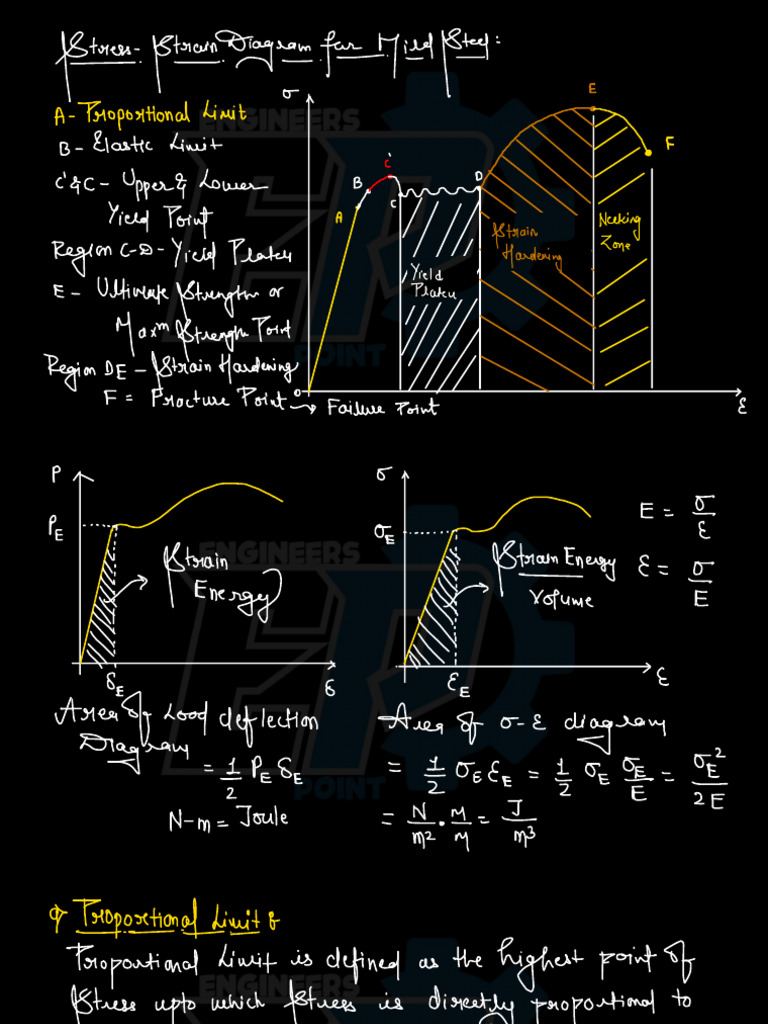 Lec 3 Properties of Materials | PDF