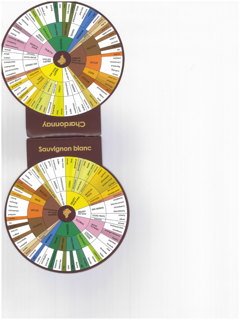 Aroma Wheel | PDF
