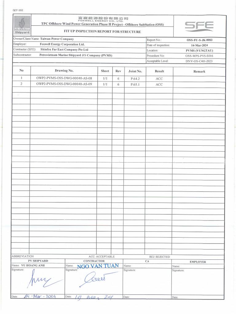 Oss Fu S JK 0083 | PDF