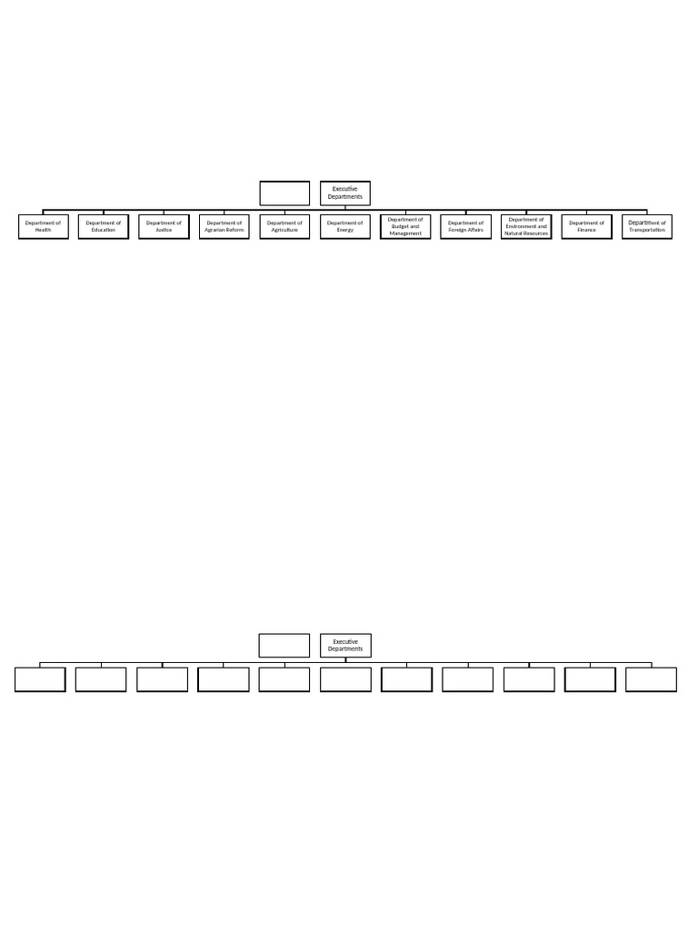 Executive Departments 1 | PDF