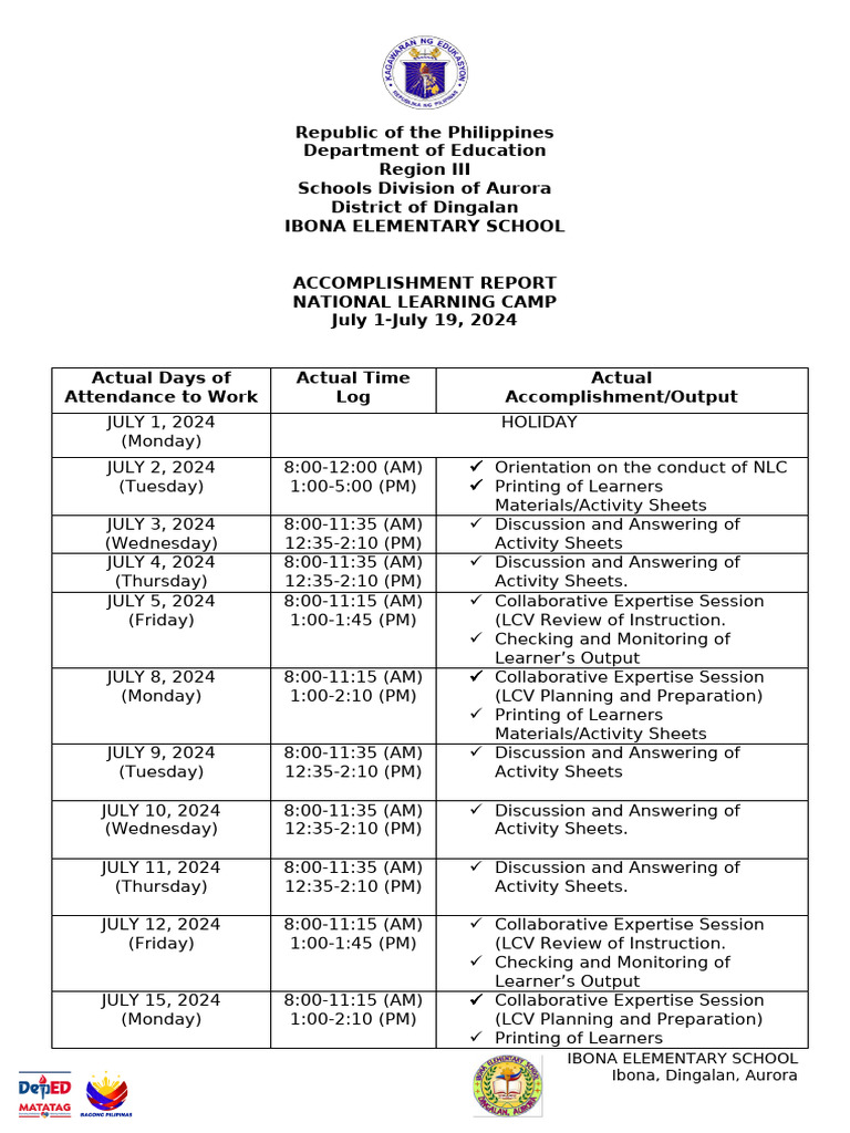Overall Accomplishment Report | PDF | Learning | Behavior Modification