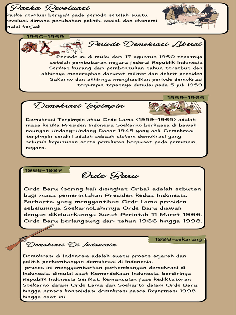The American Revolution Key Events Infographic in Cream Playful Style ...