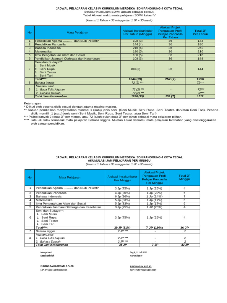 Jadwal Pelajaran Kelas 5 Kurikulum Merdeka | PDF