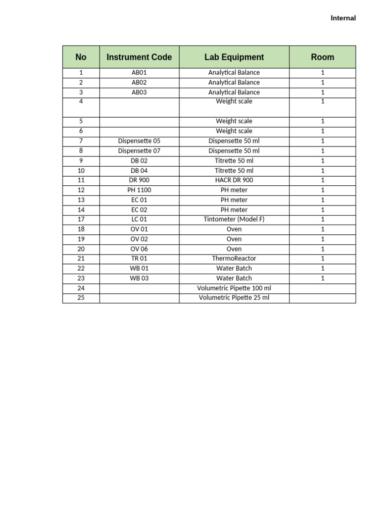 List Kalibrasi PT. SDO 2023 ARFINDO | PDF | Titration | Chemistry