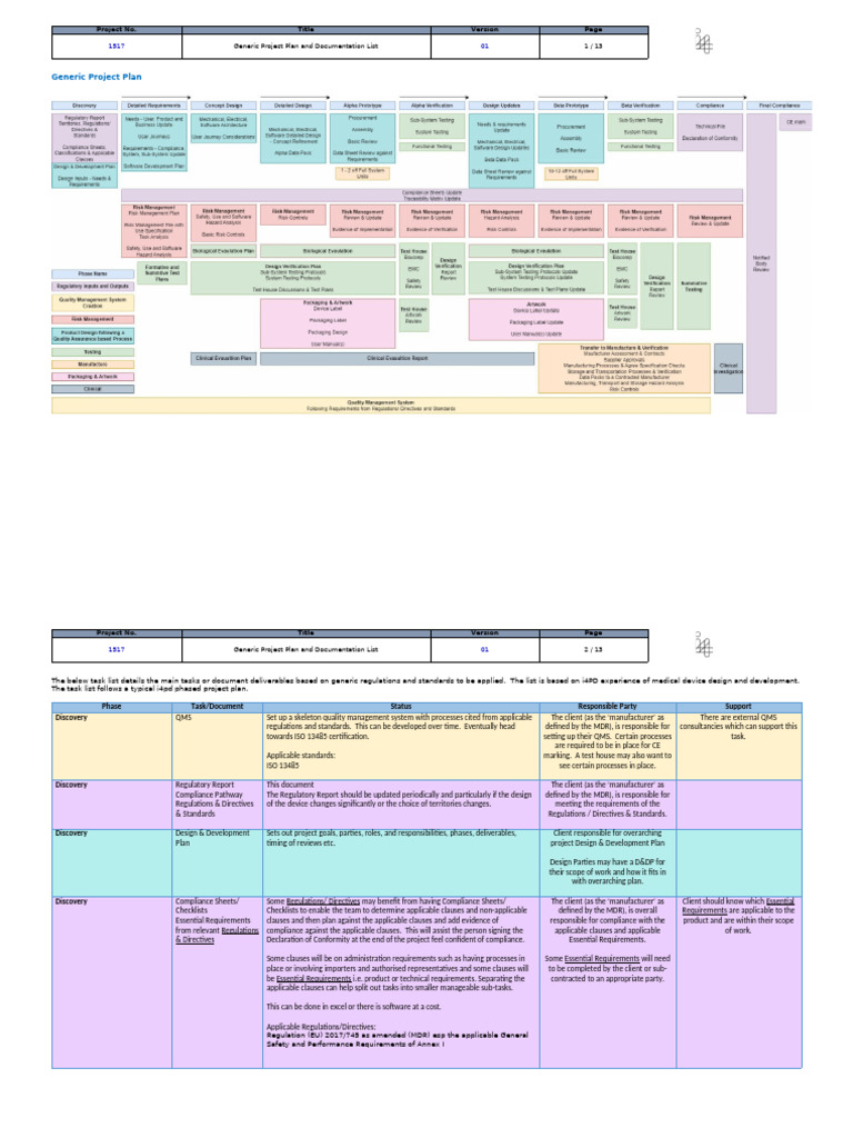 Medical Device Project Plan Guide | PDF | Verification And Validation ...