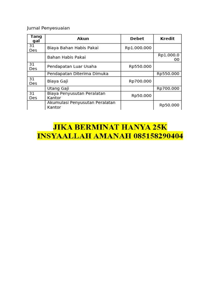 Tugas 1 Neraca Saldo | PDF