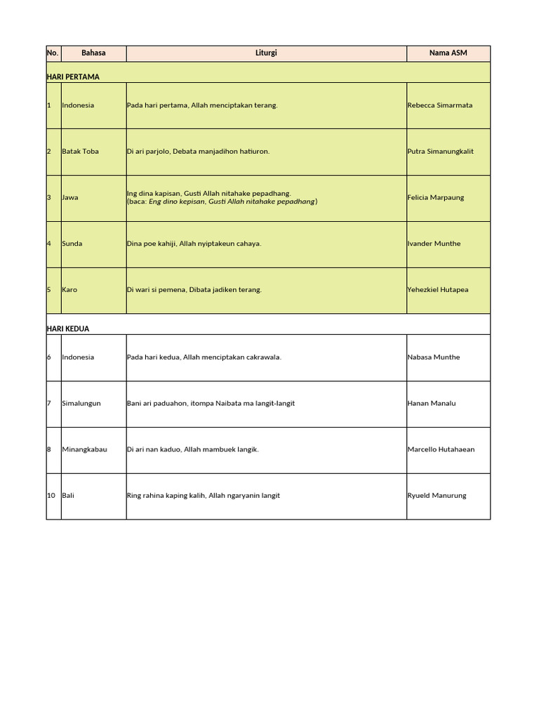 Liturgi Penciptaan Balita 2024 Edit2 | PDF