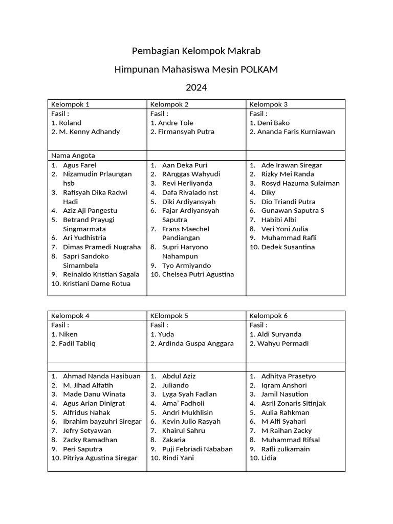 Kelompok Dan Fasil Makrab 2022 | PDF