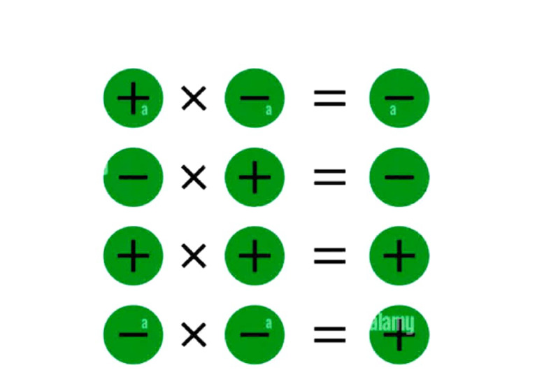 Bodmas Rule Pdf