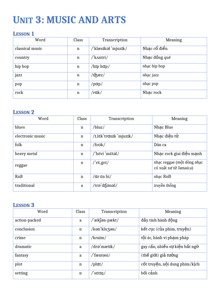 T V NG I Learn Smart World 7 Unit 3 | PDF