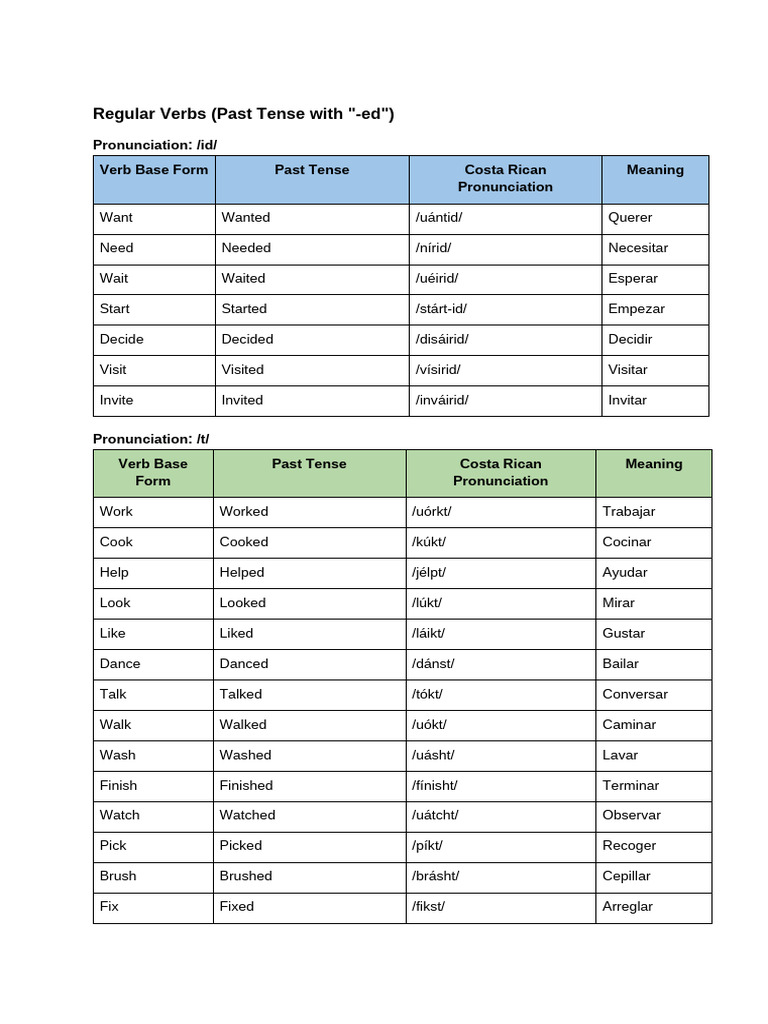 100 Most Common Past Tense Verbs | PDF | Language Arts & Discipline