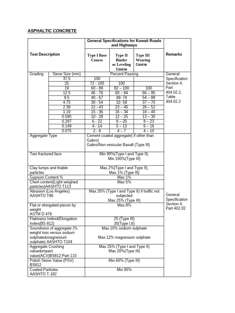 Kuwait Asphaltic Concrete Specifications | PDF | Lime (Material ...