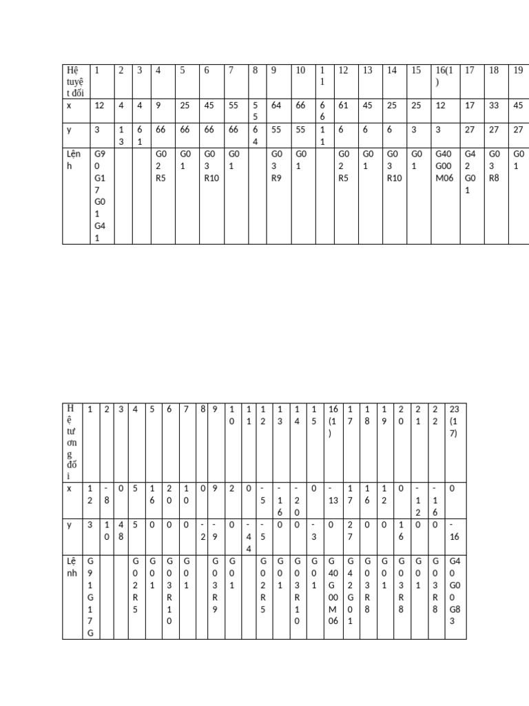 22-baitap xác định tọa độ | PDF
