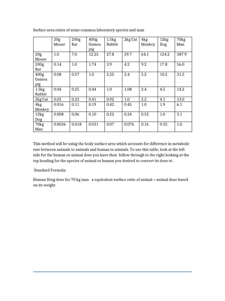 Animal Dose Calculations | PDF | Dose (Biochemistry) | Chemistry