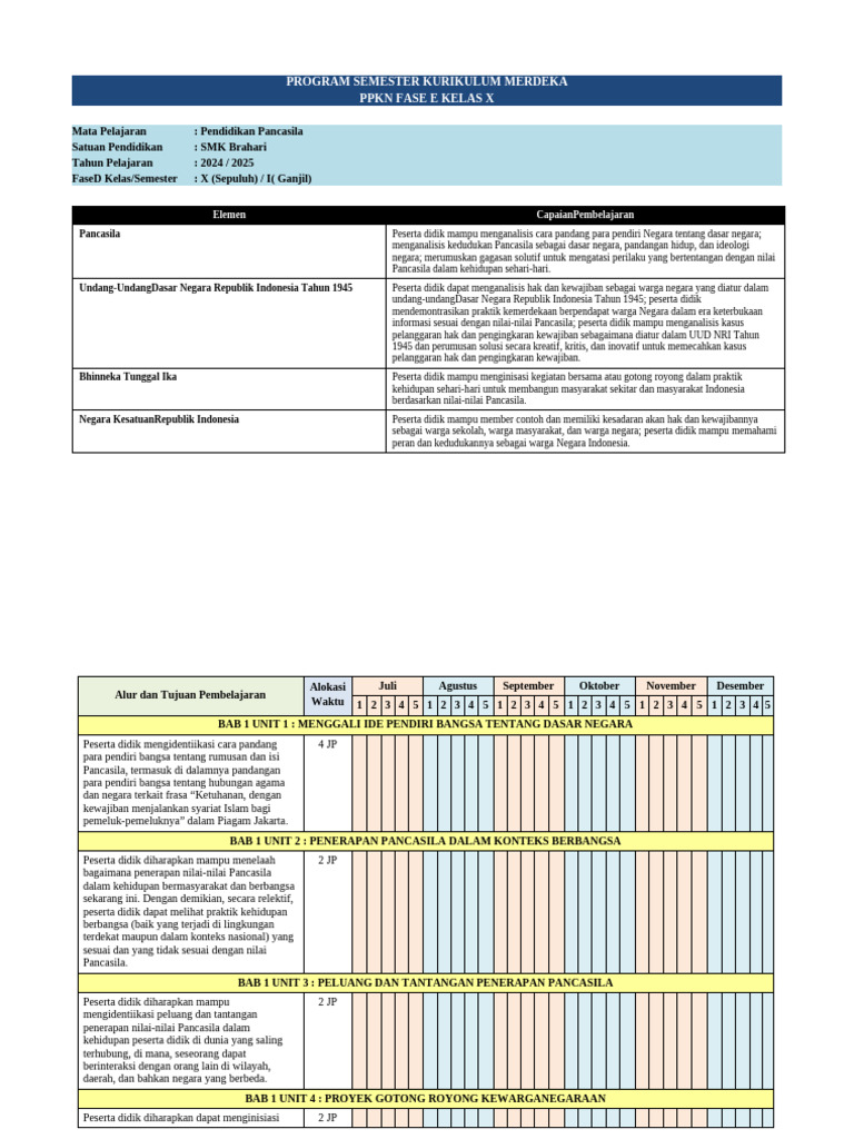 PROSEM Fase E - Pendidikan Pancasila | PDF
