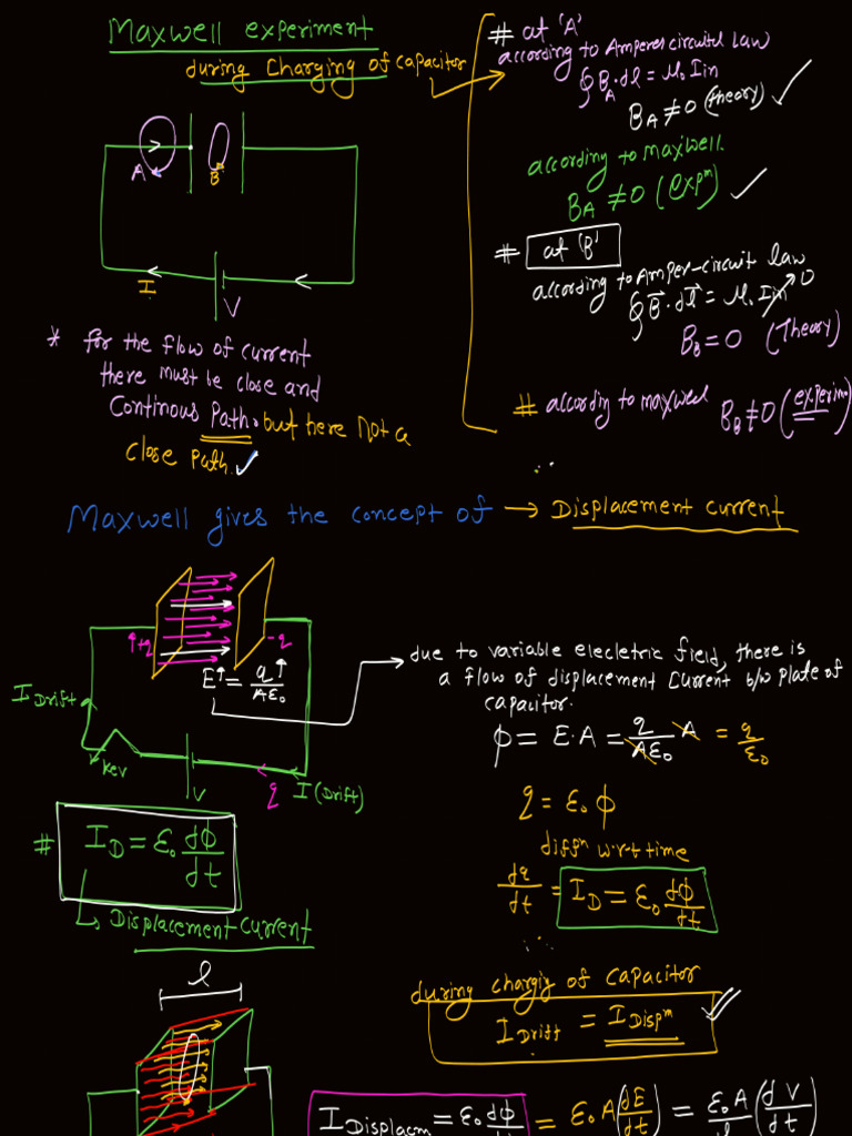 Electromagnetic Waves 01 - Class Notes Yakeen 20 2024 (Lege-1 | PDF