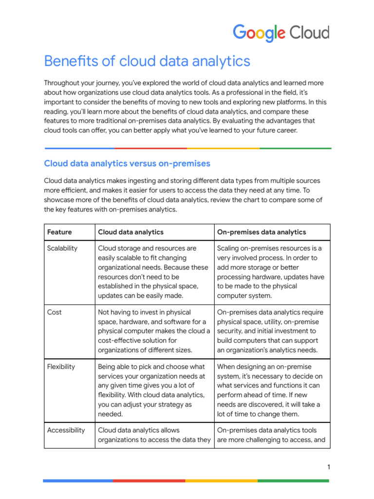 CDA C1 R 012 en File 27 New - en | PDF | Cloud Computing | Analytics