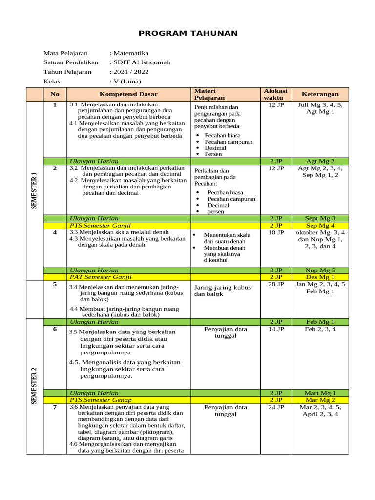 Prota MTK Kelas 5 2020 - 2021 | PDF