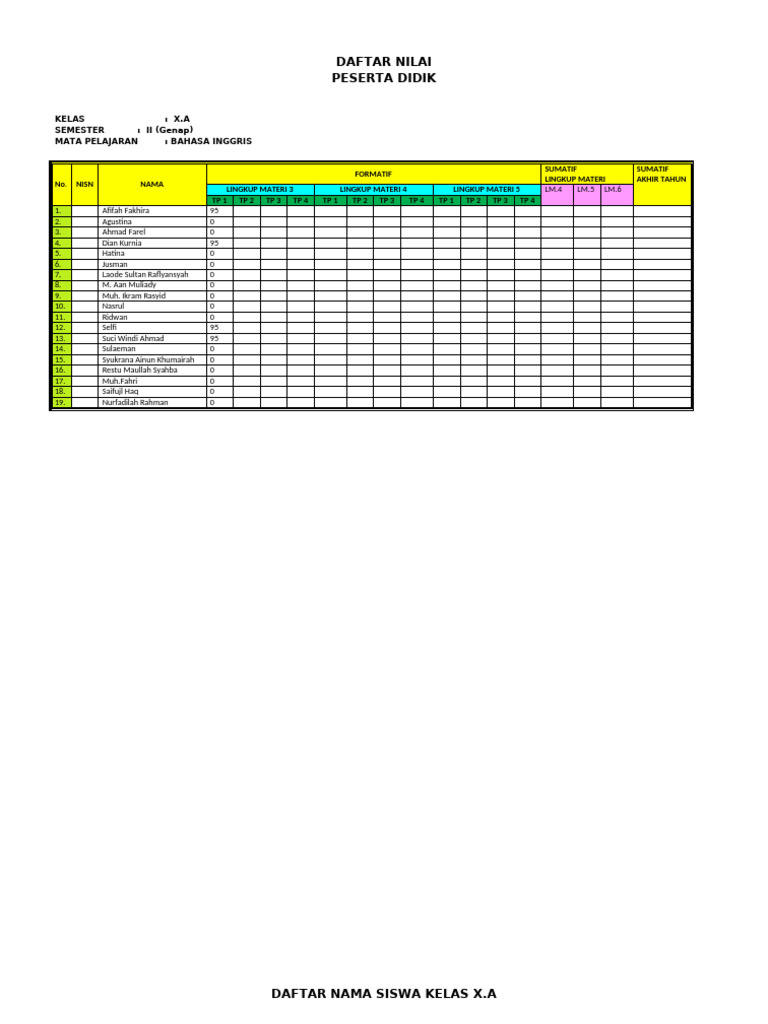 Daftar Nilai Kelas X A | PDF