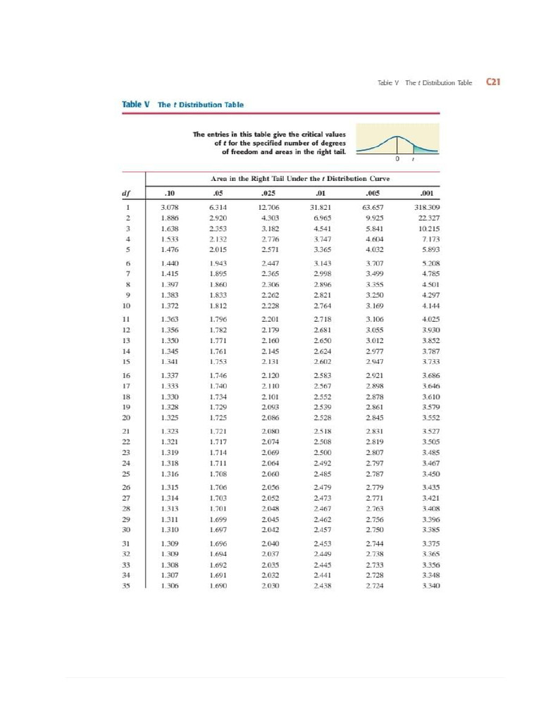 Tabel Chi Square | PDF