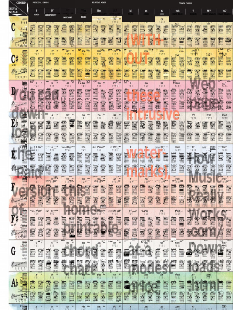 Essential Chord Progressions Guide | PDF | Musical Techniques | Pitch ...