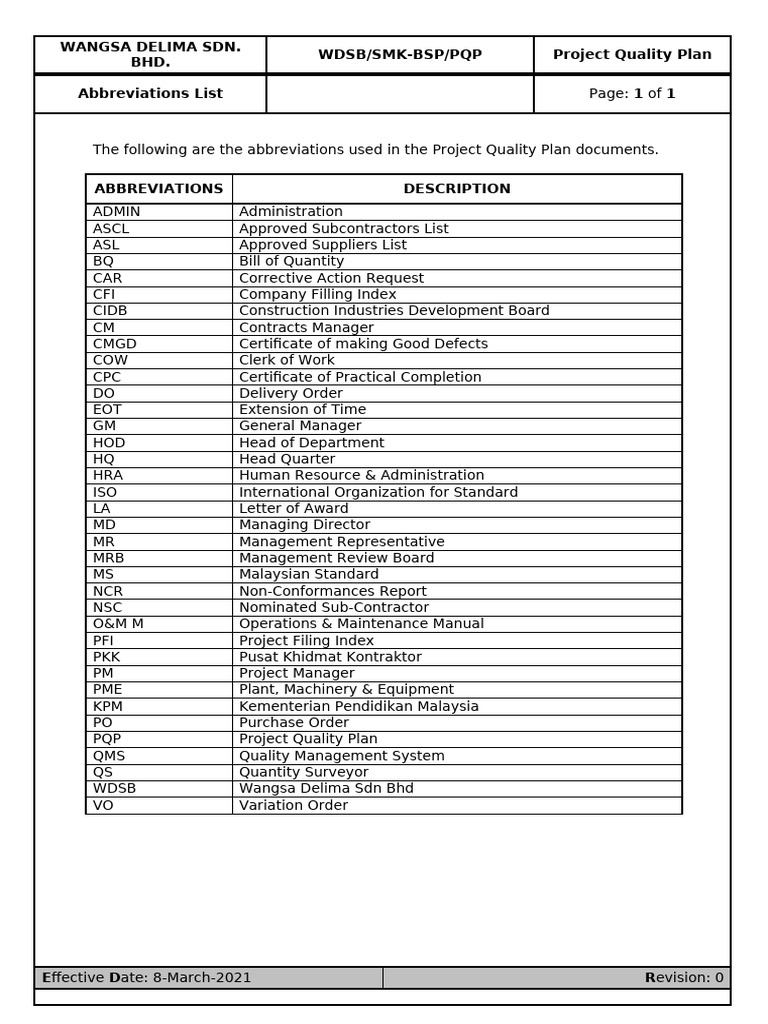 Project Quality Plan Abbreviations | PDF