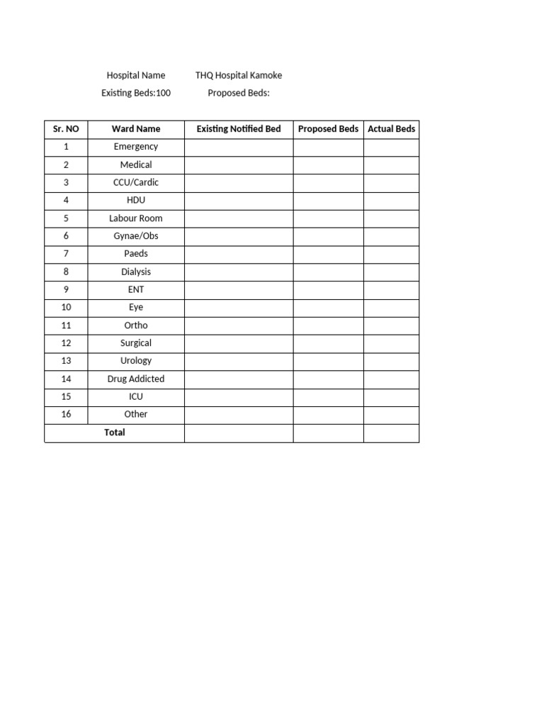 Beds Information THQ Hospital Kamoke | PDF