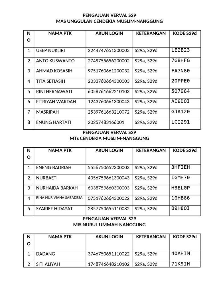 Pengajuan Verval S29 | PDF