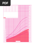 Cerebral Palsy Growth Charts for Ages 2-20 | PDF | Body Mass Index ...
