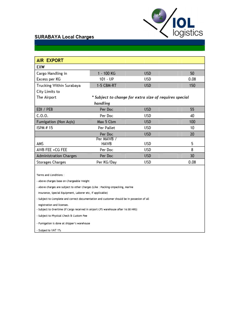 SURABAYA Local Charges - Air Export | PDF