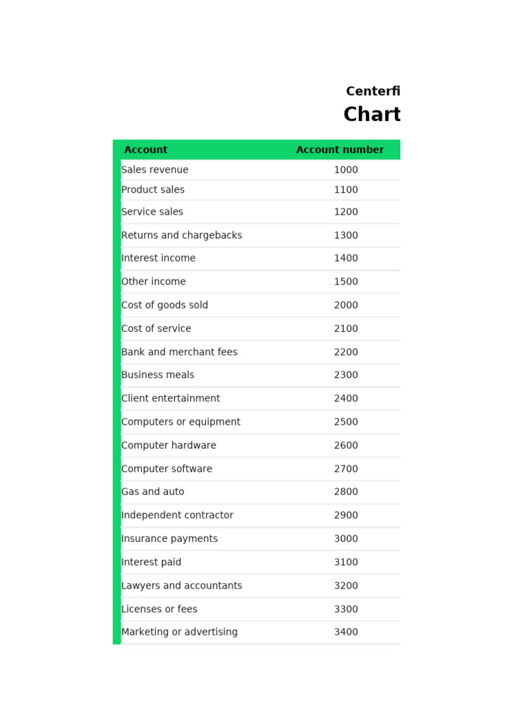 Excel Accounting Template | PDF | Expense | Fee