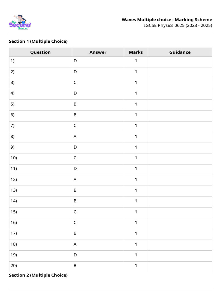 Waves Multiple Choice Marking Scheme | PDF