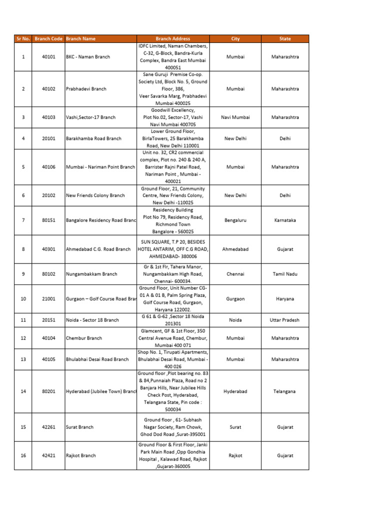 IDFC Bank Branches Across India | PDF | Bangalore | Mumbai