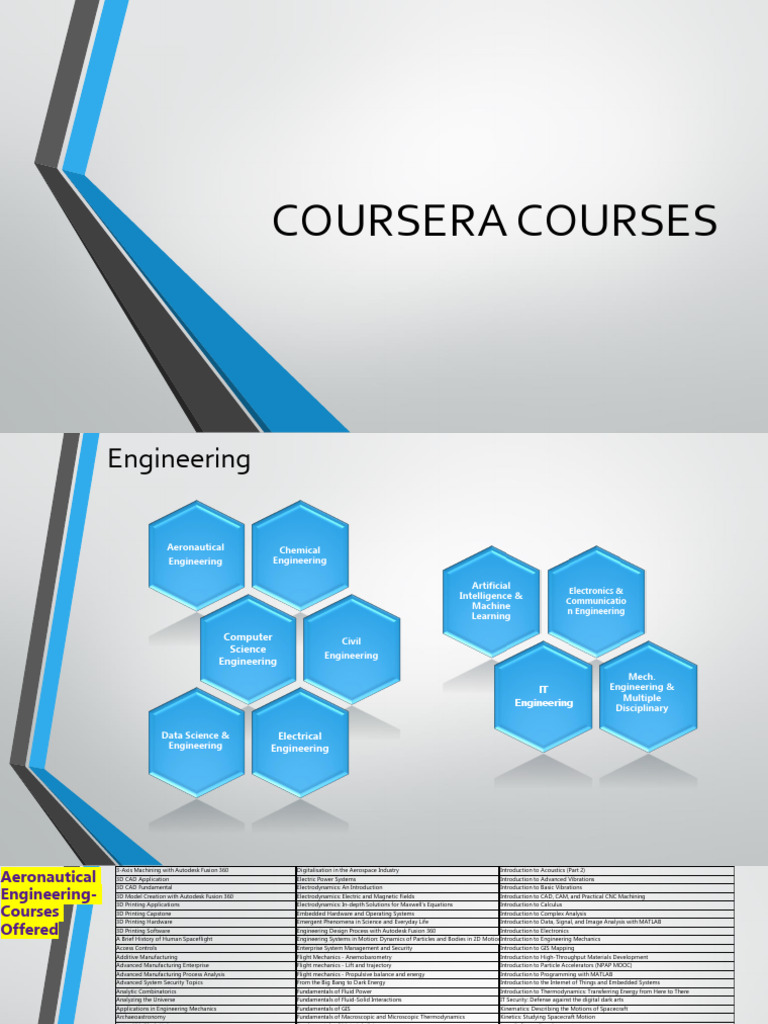 Engineering-Coursera Courses | PDF | Machine Learning | Artificial ...