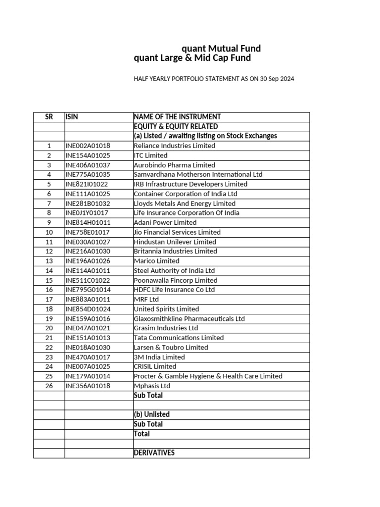 Quant Large and Mid Cap Fund HY Sep 2024 | PDF | Futures Contract ...