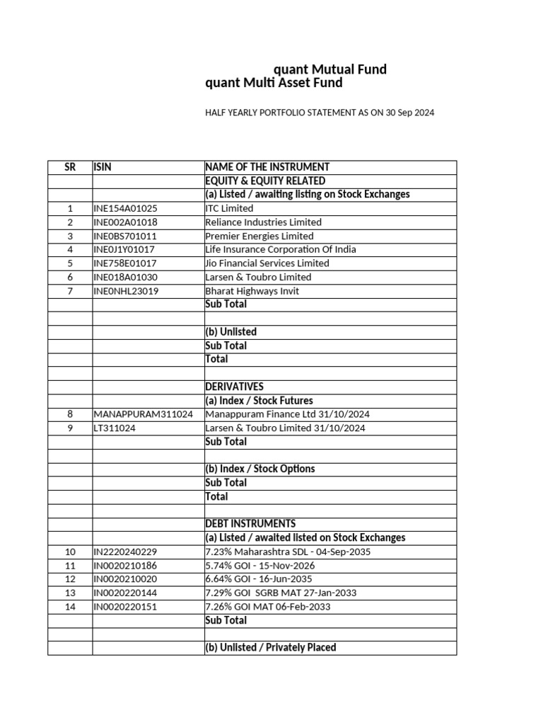 Quant Multi Asset Fund HY Sep 2024 | PDF | Futures Contract | Option ...