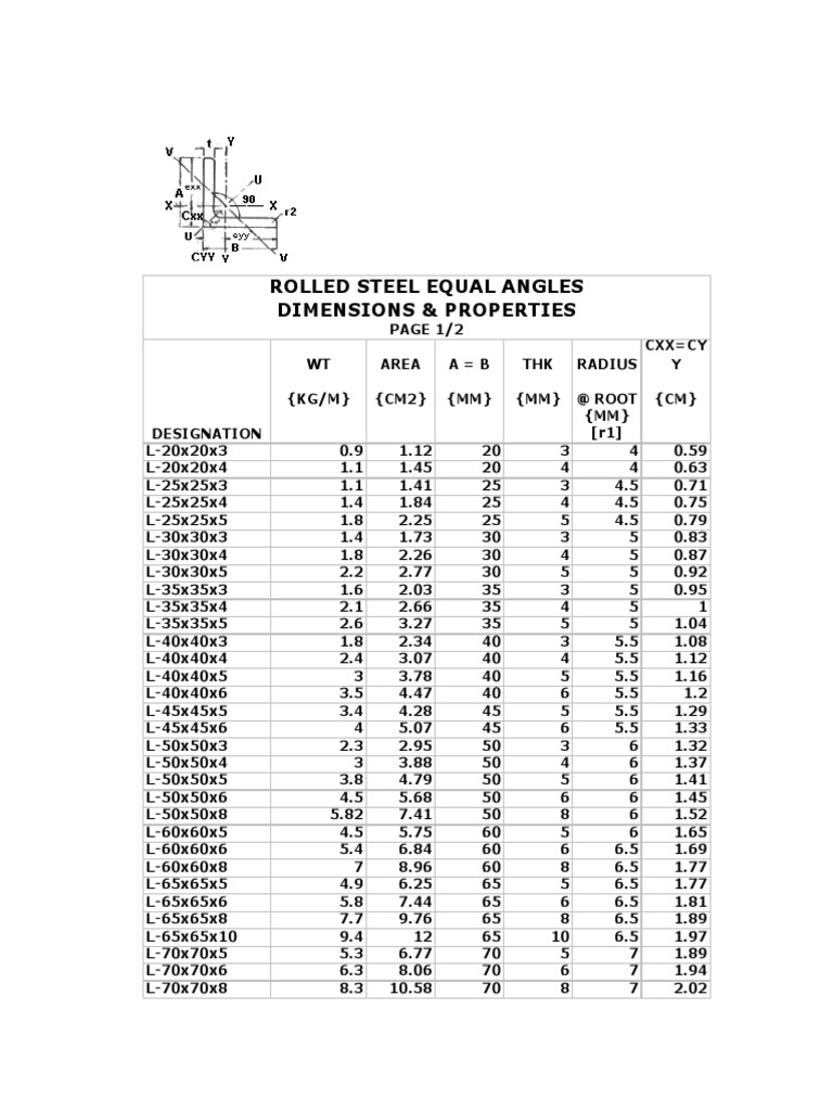 Steel Angle Dimensions & Properties | PDF | Nature