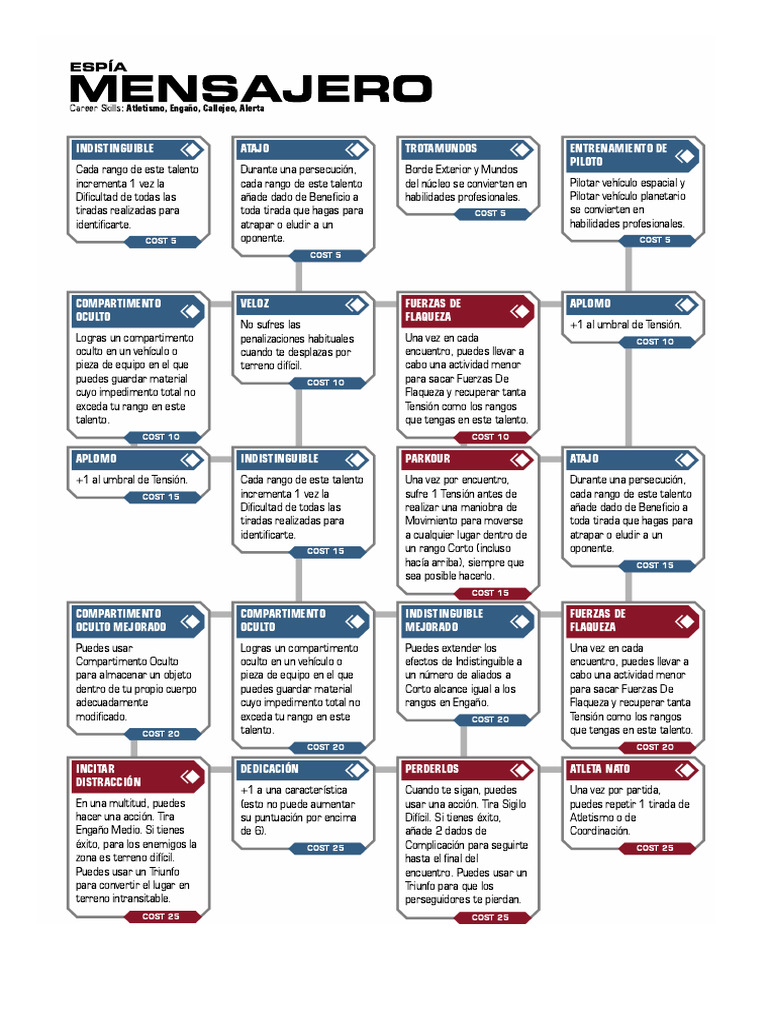Rbol de Mensajero | PDF