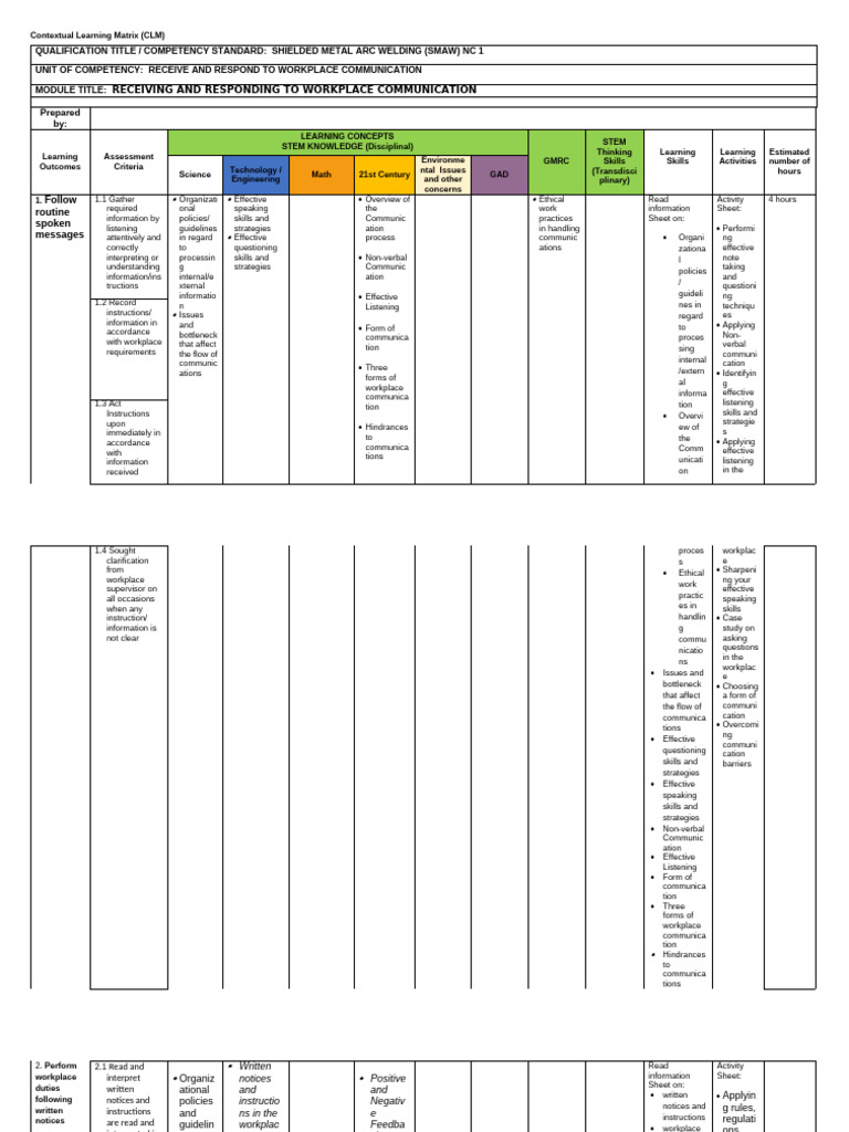 Basic-Clm-Smaw NC1 | PDF | Learning | Communication