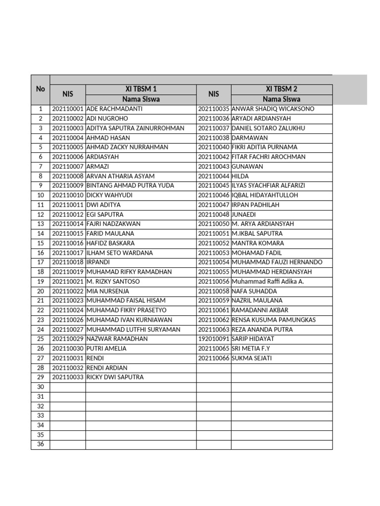 Format Nilai Modul Prakerin Xi TBSM 1 Februari | PDF