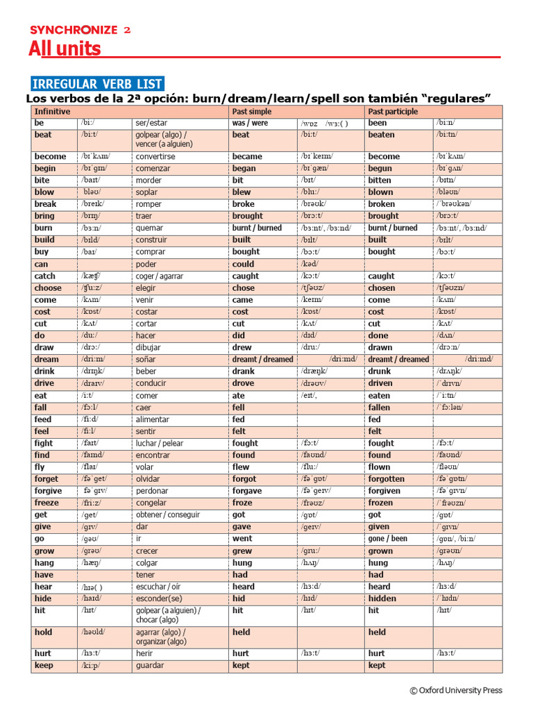 List of Irregular Verbs - Eso | PDF | Grammar | Morphology