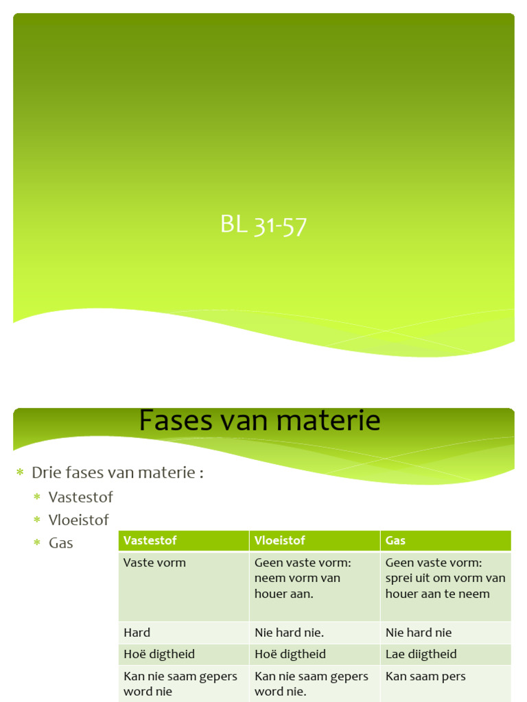 GR 10 - Chemie - Onderwerp 1 - HF 2 - Toestande Van Materie en Die ...