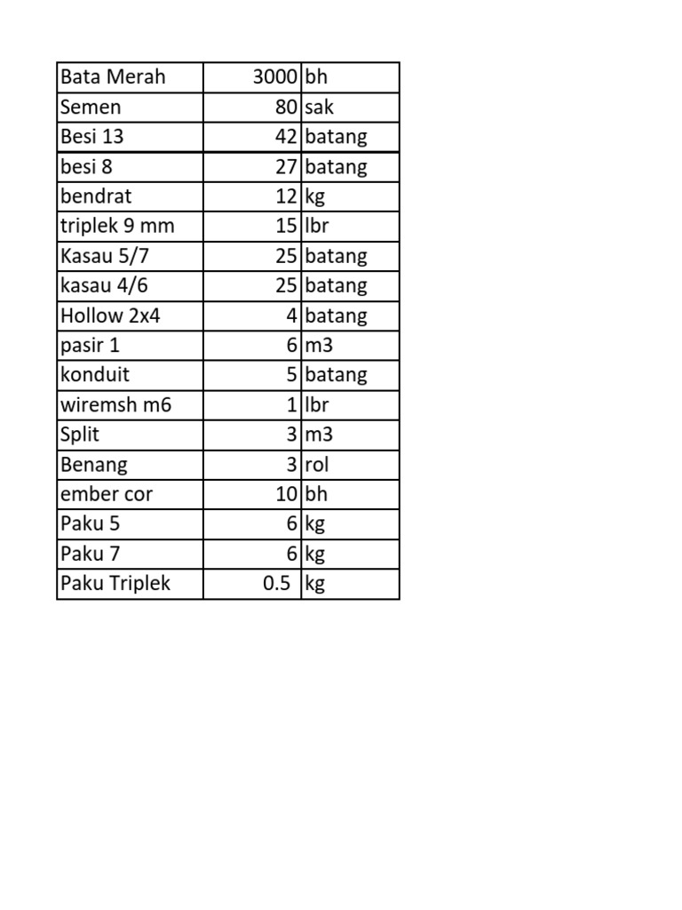 Bahan Rumah Blower. | PDF