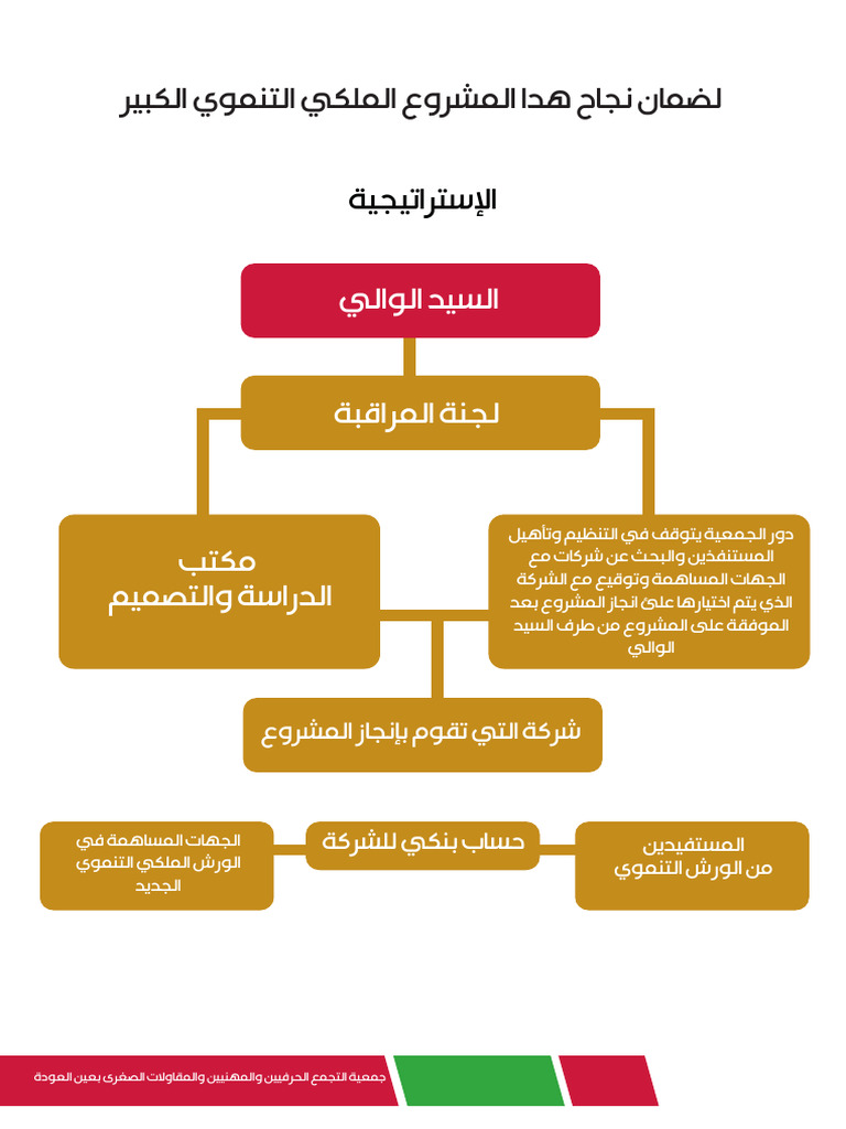 Khalid Project Final | PDF