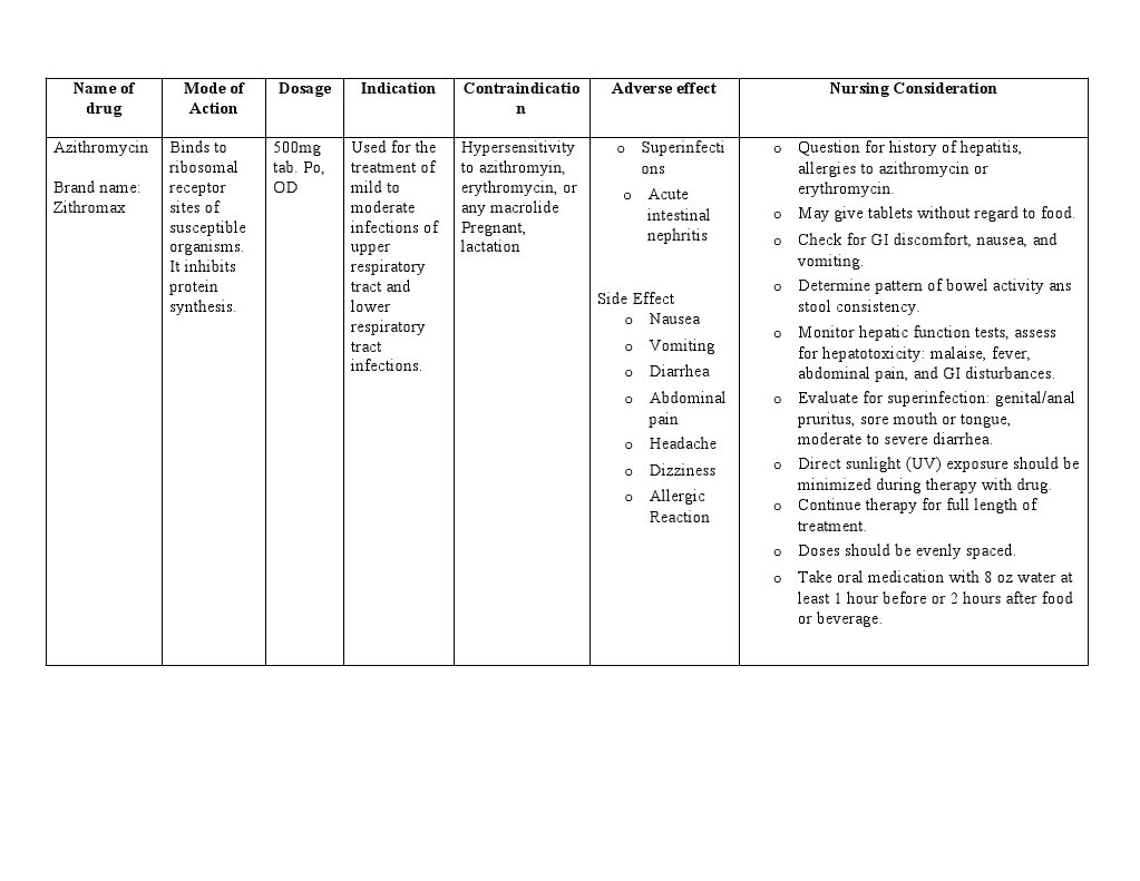 Azithromycin: Indications and Actions | PDF | Self-Improvement | Wellness