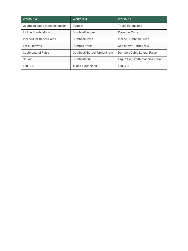 Training Split - Sheet | PDF