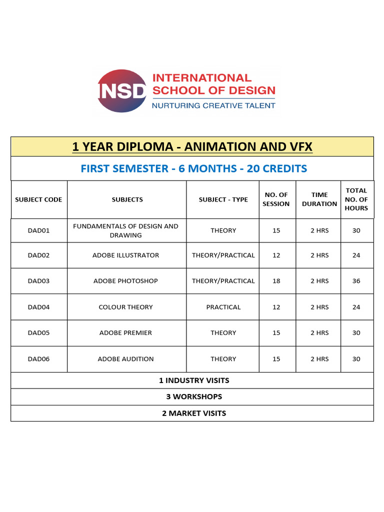 Animation & VFX Diploma Program | PDF | Software Companies Of The ...