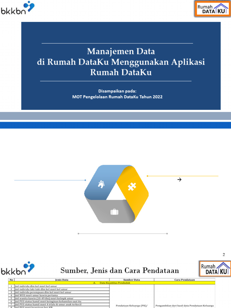 Manajemen Data Rumah DataKu 2022 | PDF