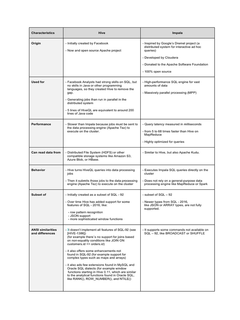 Hive vs Impala: Key Differences Explained | PDF | Computer Science ...