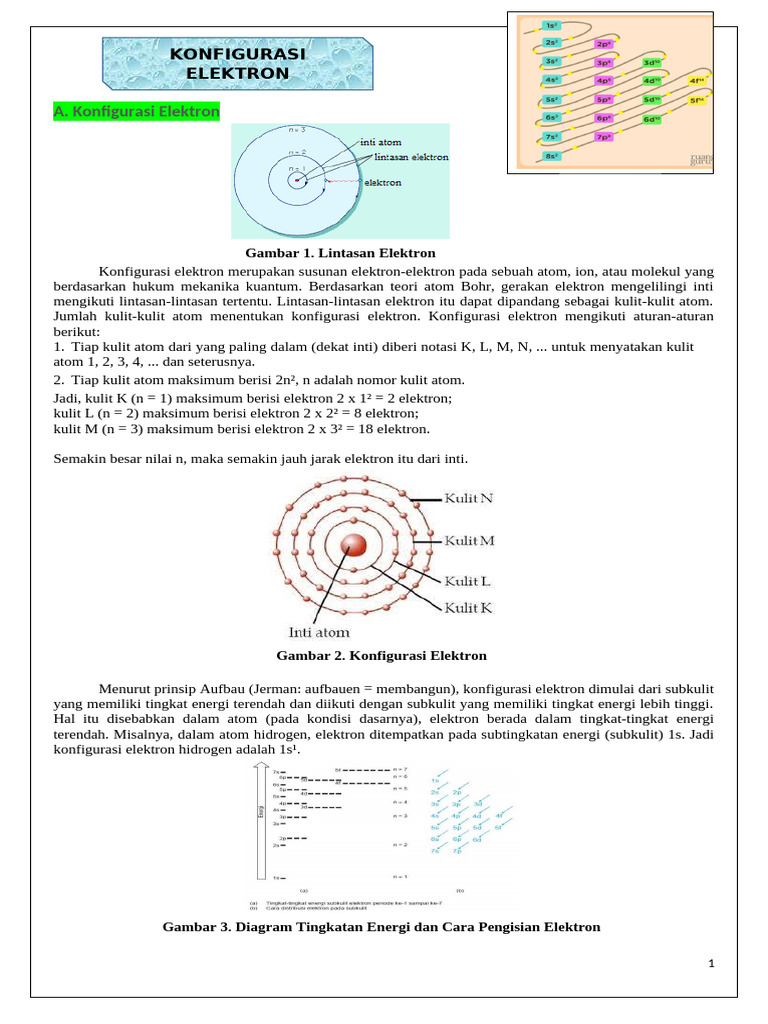 Konfigurasi Elektron | PDF | Metode & Bahan Ajar | Sains & Matematika